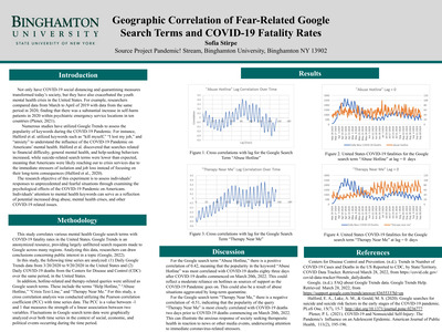 "Geographic Correlation of Mental Health Google Search Terms and COVID ...