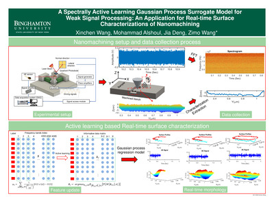 "A Spectrally Active Learning Gaussian Process Surrogate Model for Weak ...