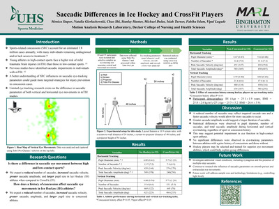 "Saccadic Differences in High and Low-Contact Sports" by Monica Stapor ...