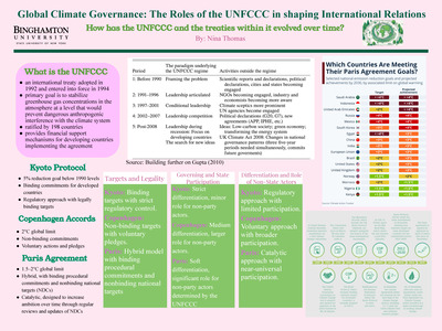 "Global Climate Governance: The Roles of the UNFCCC in Shaping Internat ...